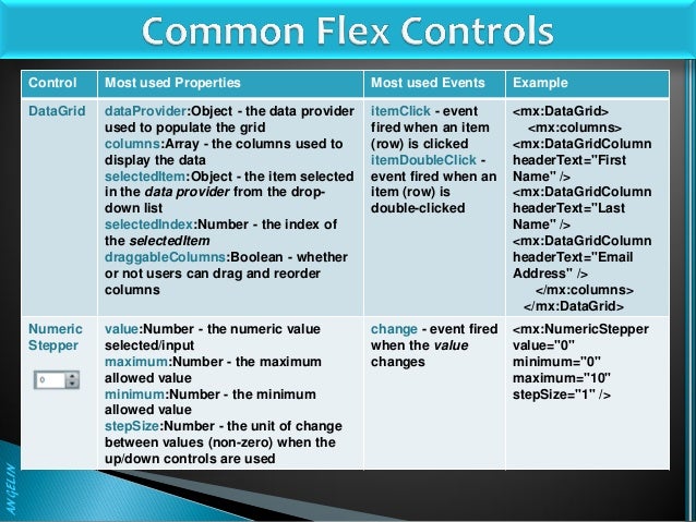 Flex Mxml Programming