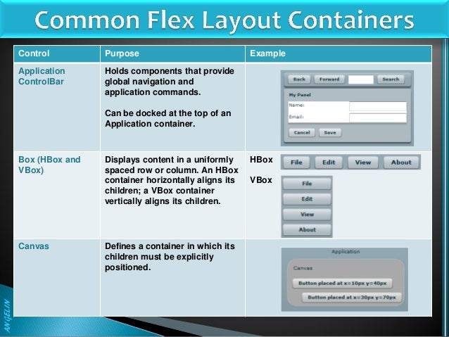 Flex Mxml Programming