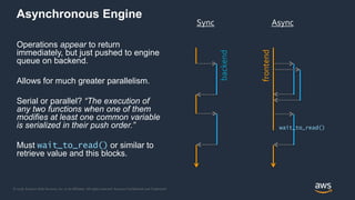 Distributed Model Training using MXNet with Horovod | PPT