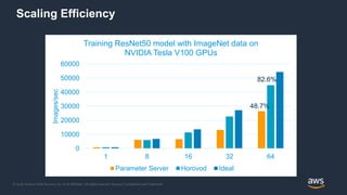 Distributed Model Training using MXNet with Horovod | PPT