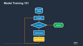Distributed Model Training using MXNet with Horovod | PPT