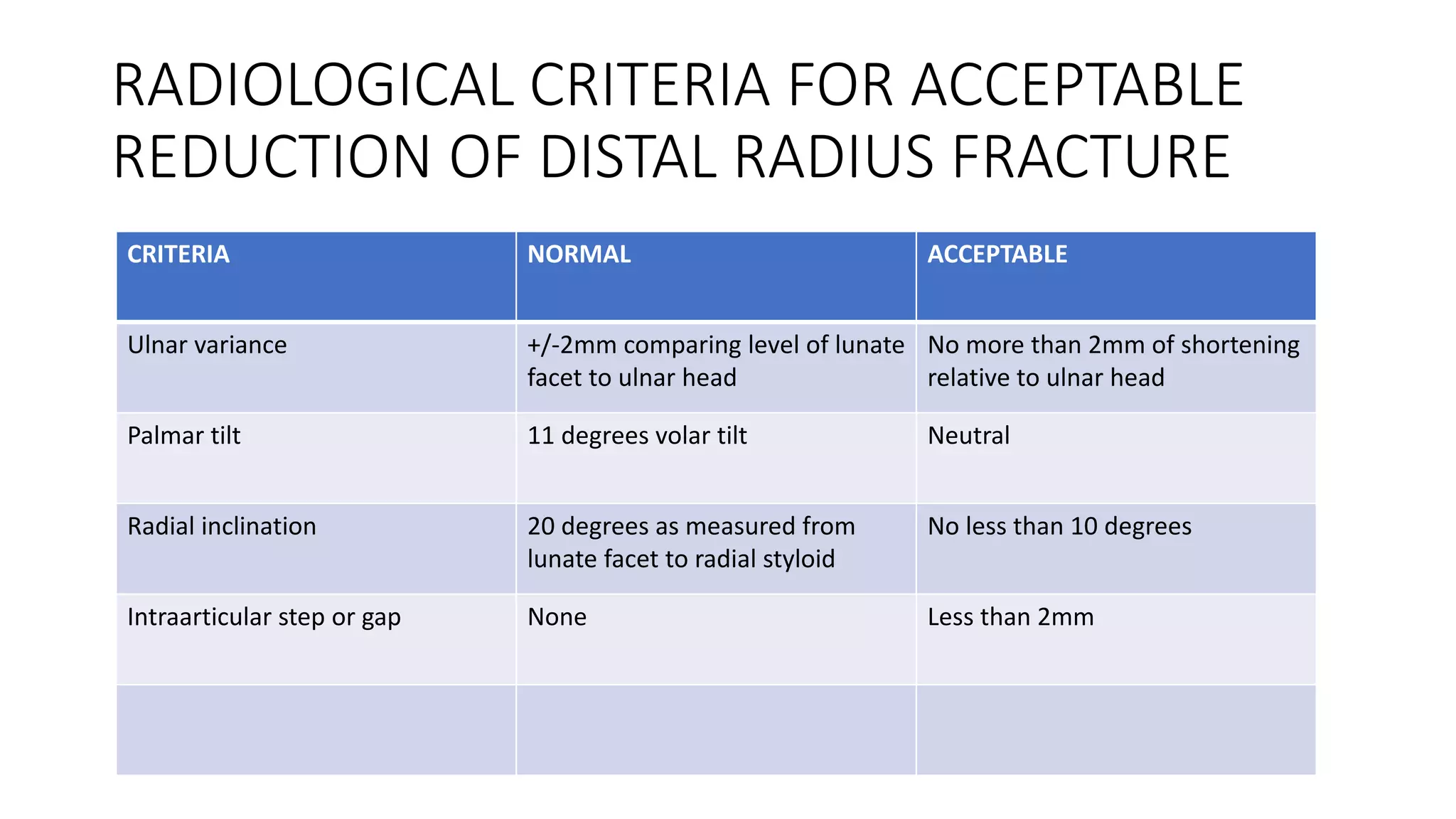 Mx of distal radius fractures | PPTX