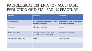 Mx of distal radius fractures | PPT