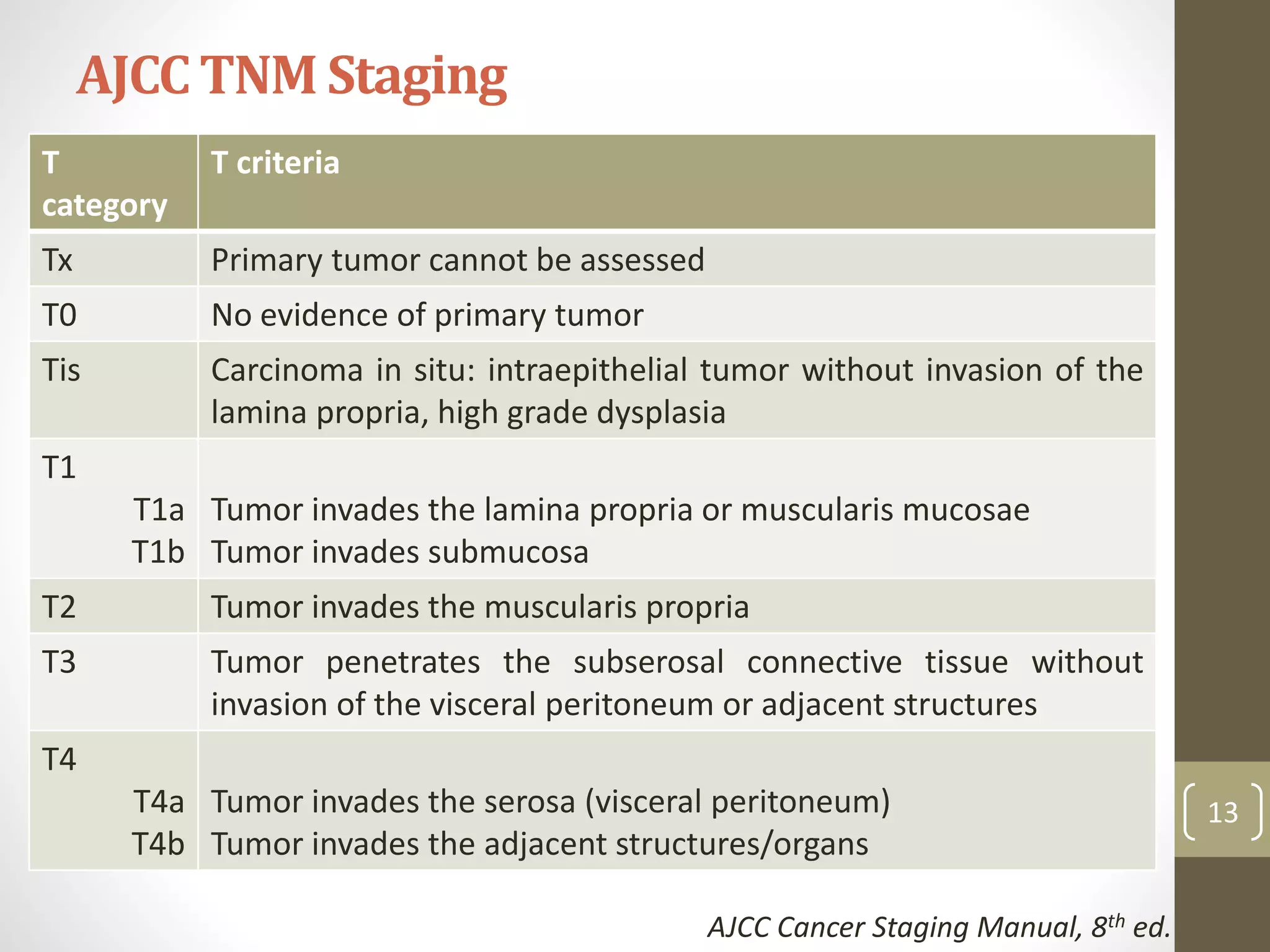 Management of gastric cancer | PPTX