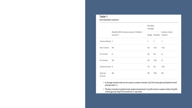 Management of Highoutput stoma in surgery | PPTX