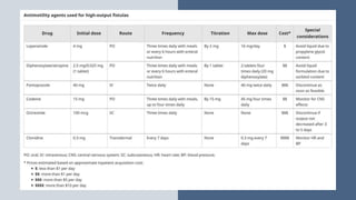 Management of Highoutput stoma in surgery | PPTX