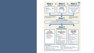 Management of Highoutput stoma in surgery | PPTX