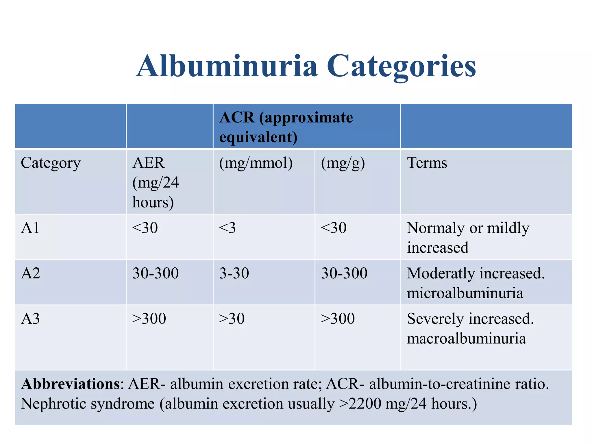 Management of Hypertension in CKD (Shayek).pdf