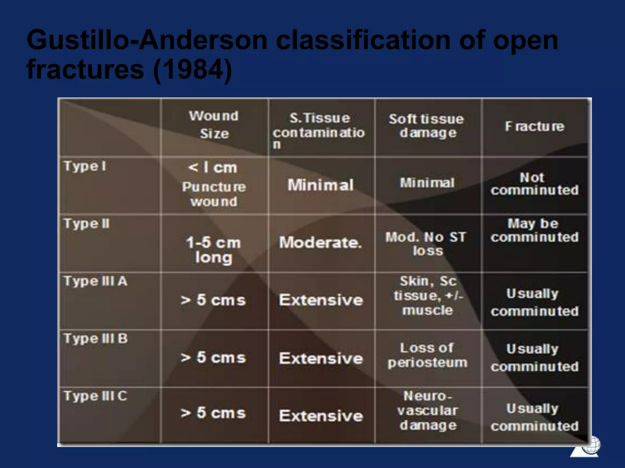 Mx of Open fracture ( FP 2 teaching ).ppt