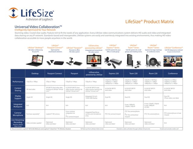 Guide des produits LifeSize | PPT