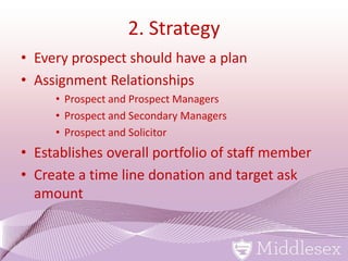 Mx prospect management and millennium process | PPT