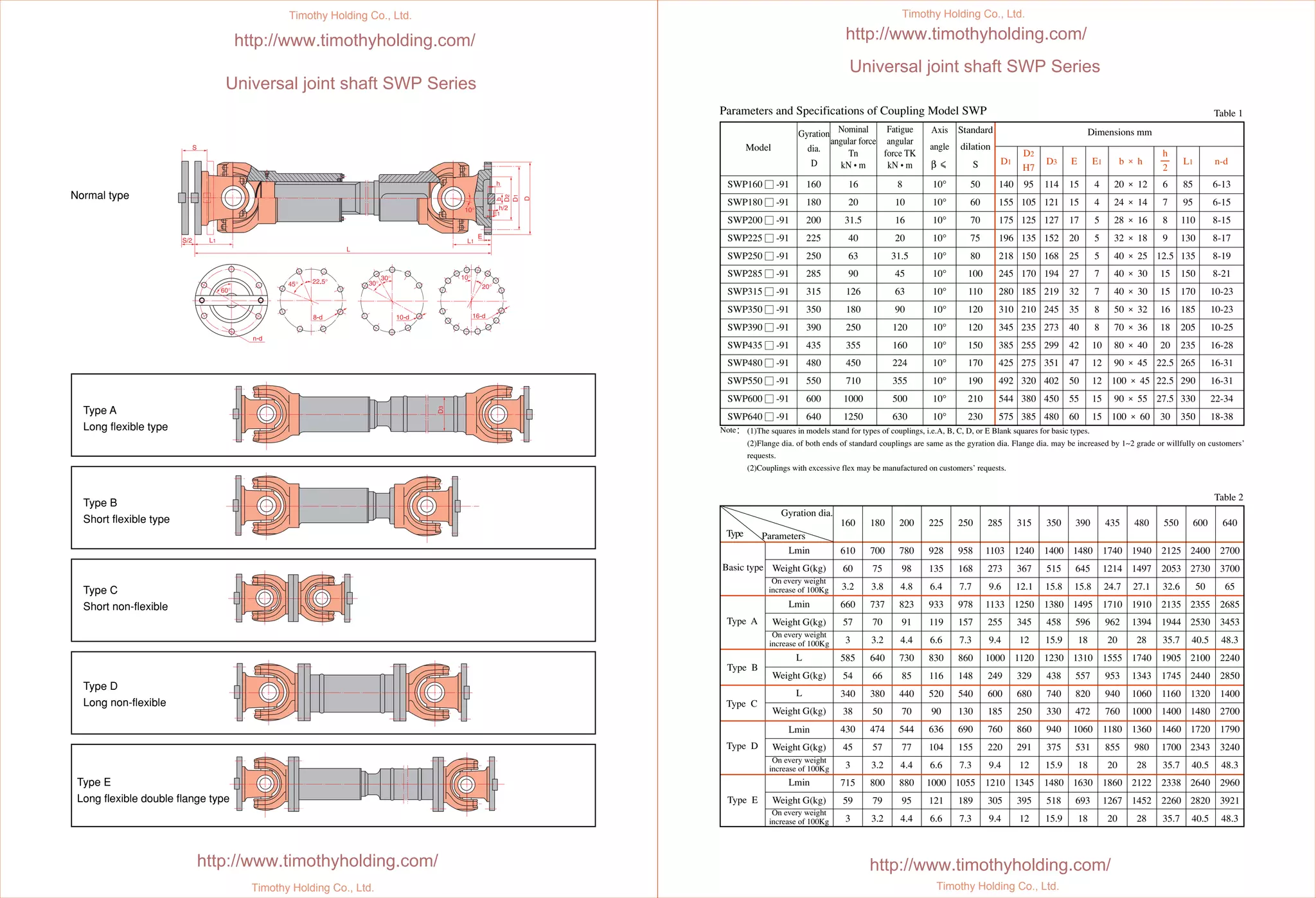 Universal joint shaft swp series | PPT