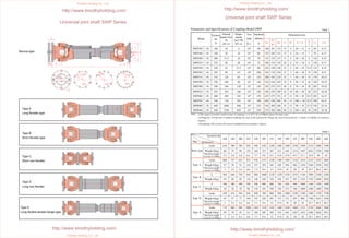 Universal joint shaft swp series | PDF