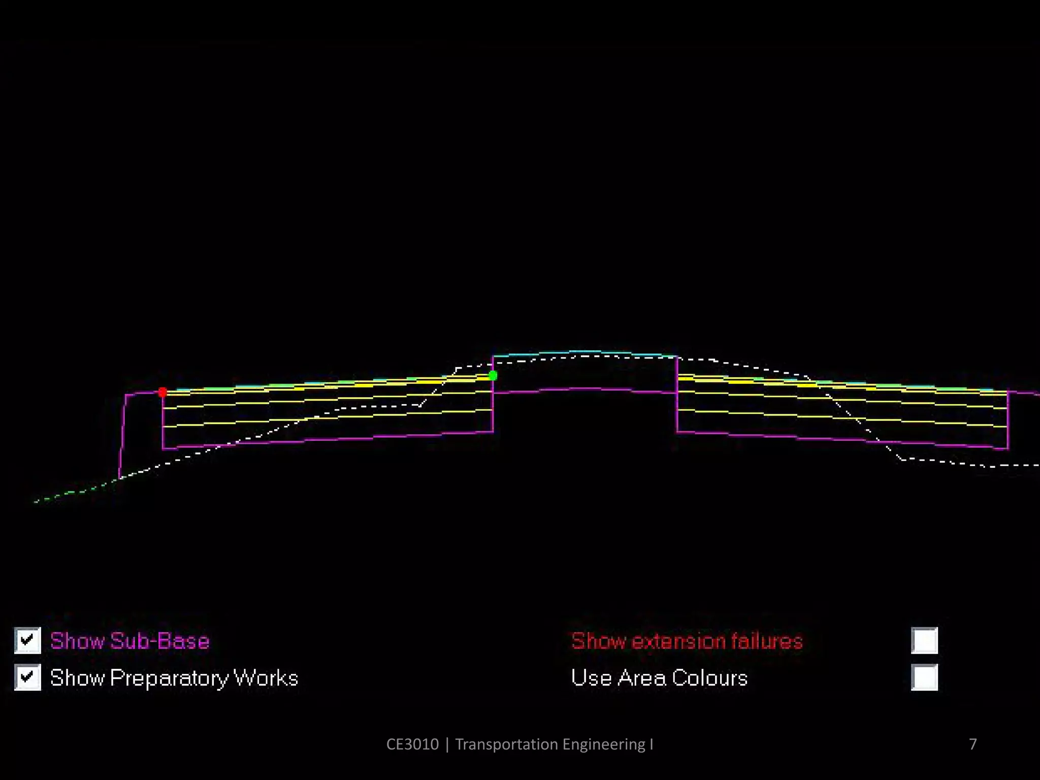 Design of National Highway-13 | PDF