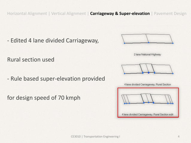 Design of National Highway-13 | PPT