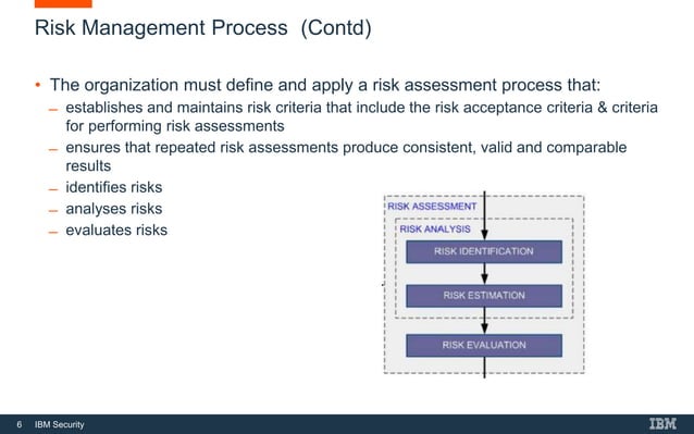 Introduction to Risk Management Fundamentals | PPTX | Business ...