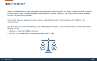 Introduction to Risk Management Fundamentals | PPTX
