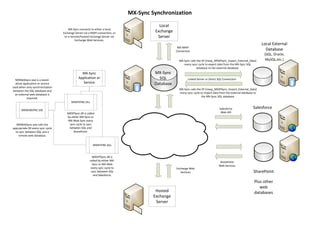 MXSync External Database Diagram | PPT