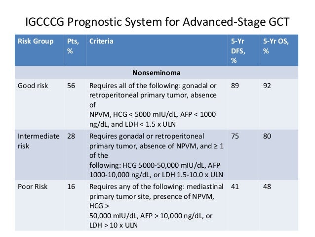 Management of testicular cancers