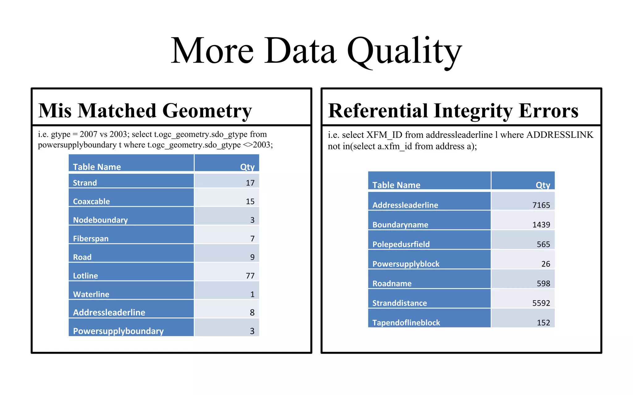 Large GIS Data Reprojection With FME Workbench - UTM Zone Fanout ...