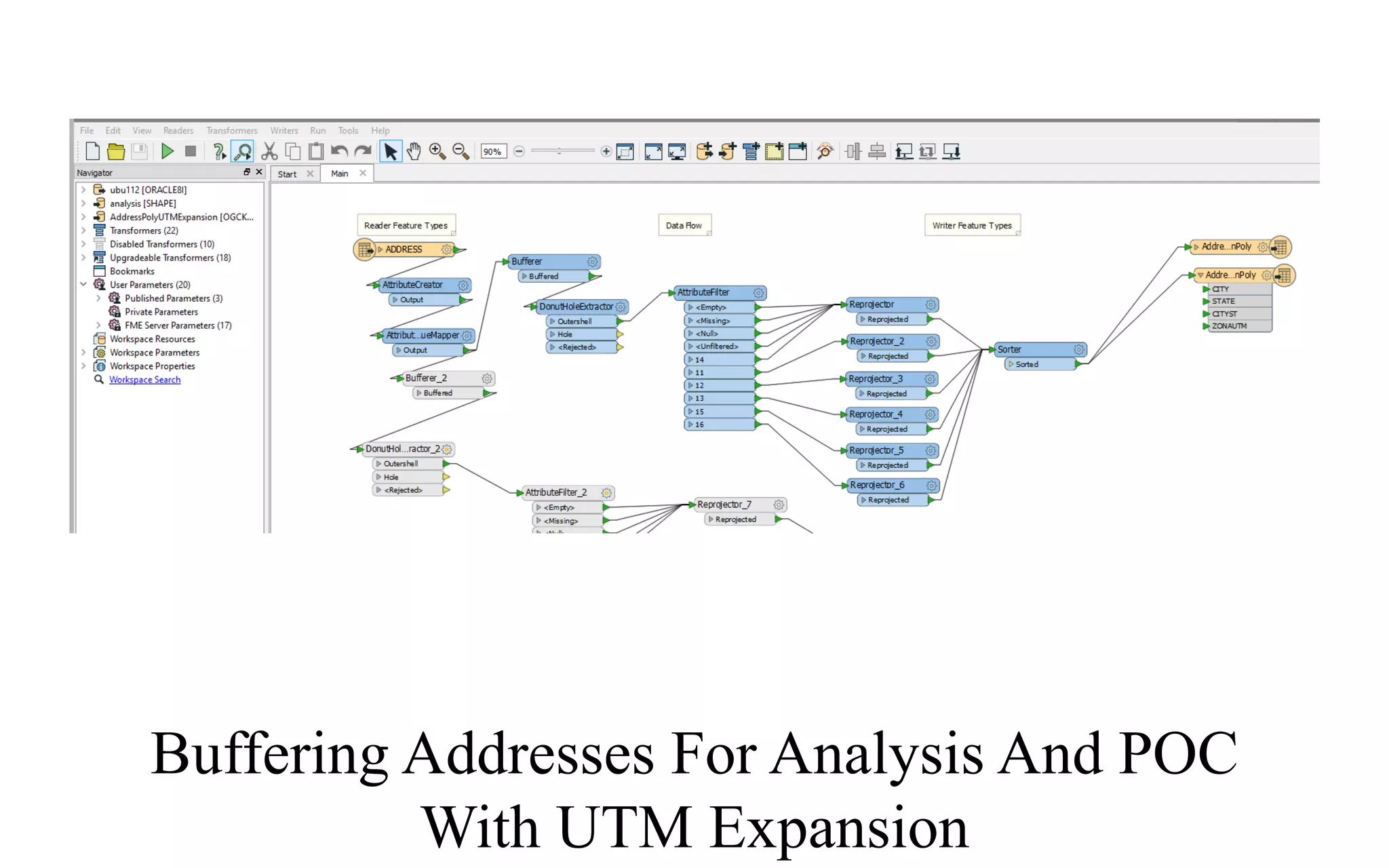 Large GIS Data Reprojection With FME Workbench - UTM Zone Fanout ...