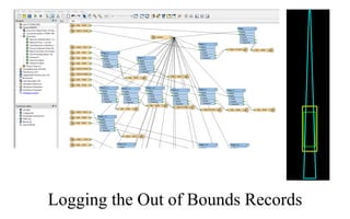 Large GIS Data Reprojection With FME Workbench - UTM Zone Fanout ...