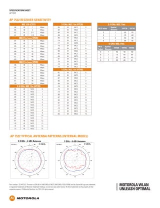 Ap7522 datasheet | PDF