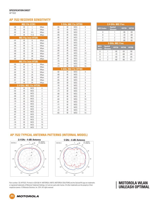 Ap7522 datasheet | PDF
