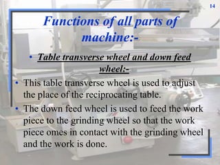 Horizontal Spindle and Reciprocating Table | PPTX