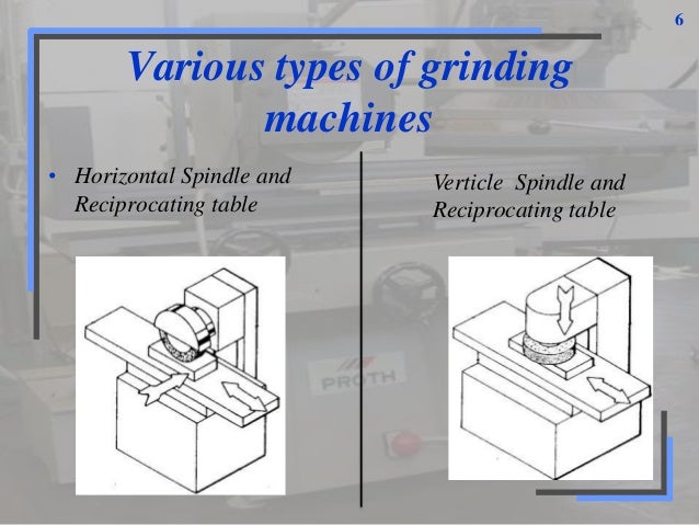 Horizontal Spindle and Reciprocating Table