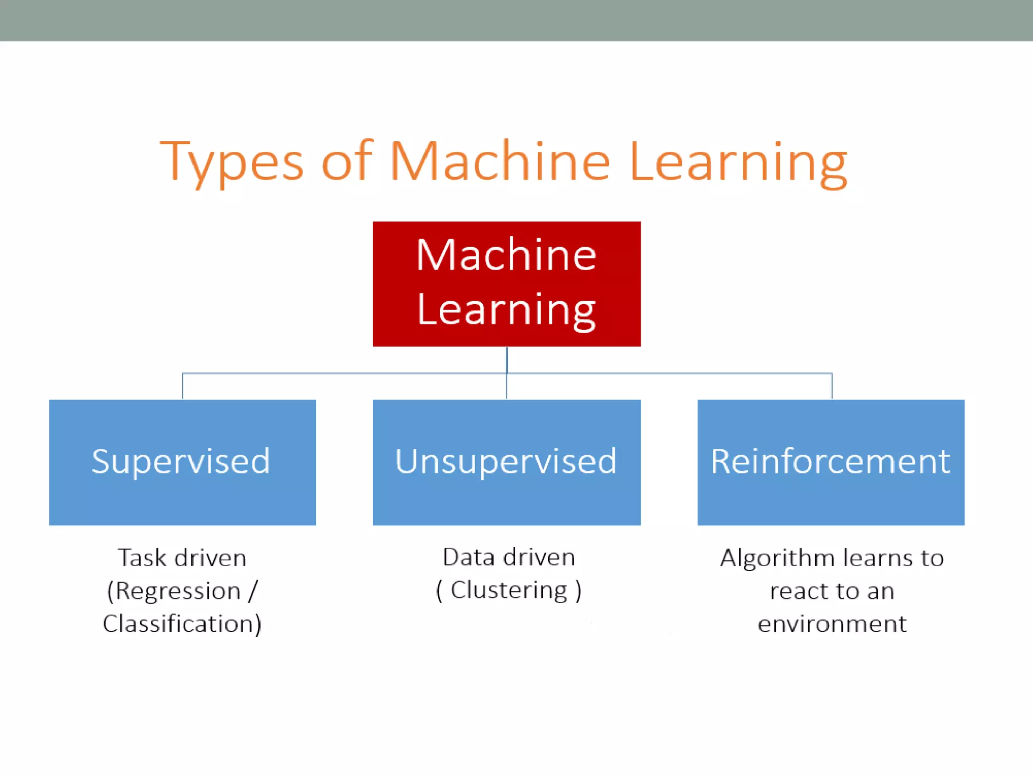 Introduction of Machine learning and Deep Learning | PPT