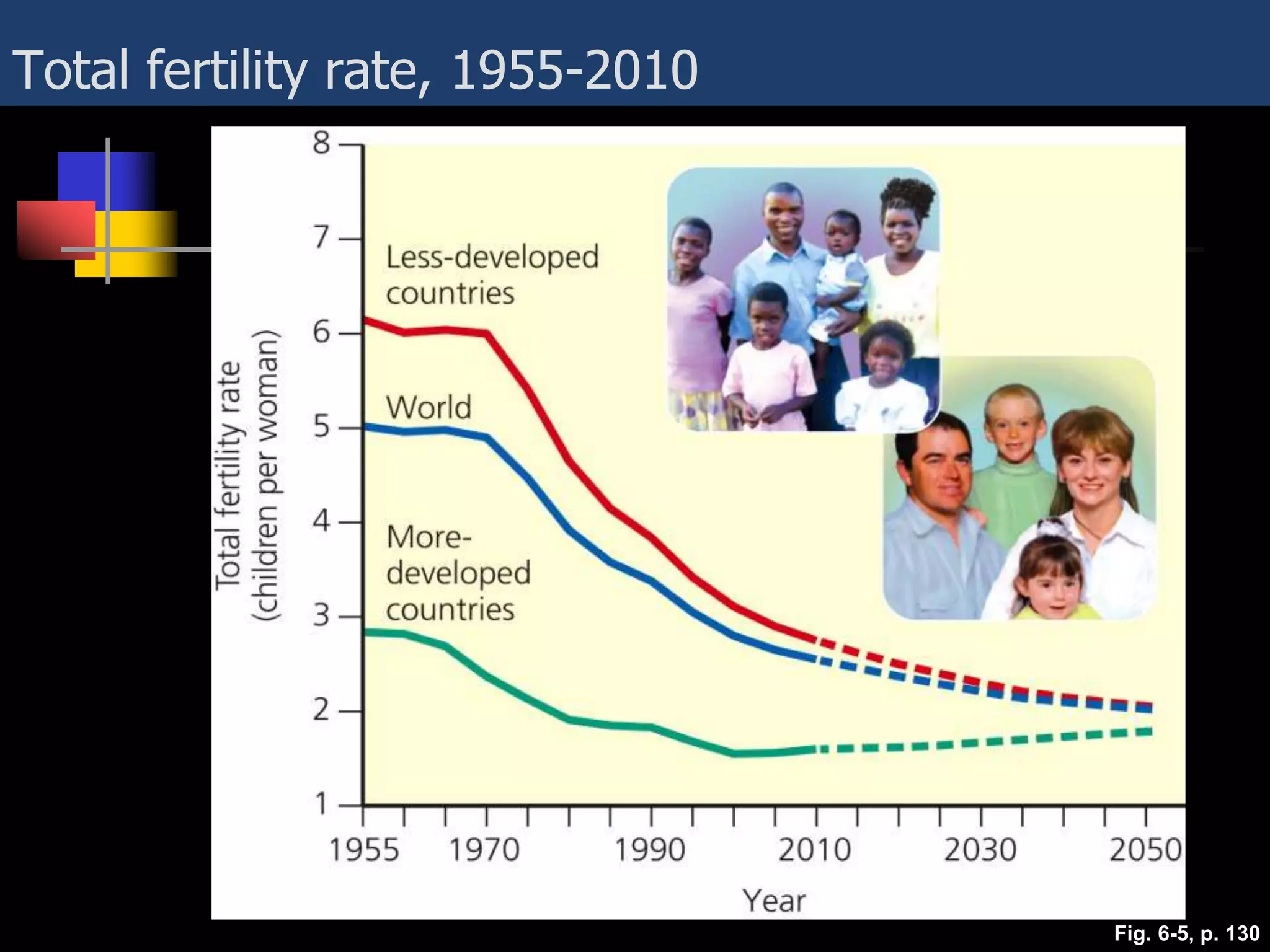 FERTILITY | PPTX