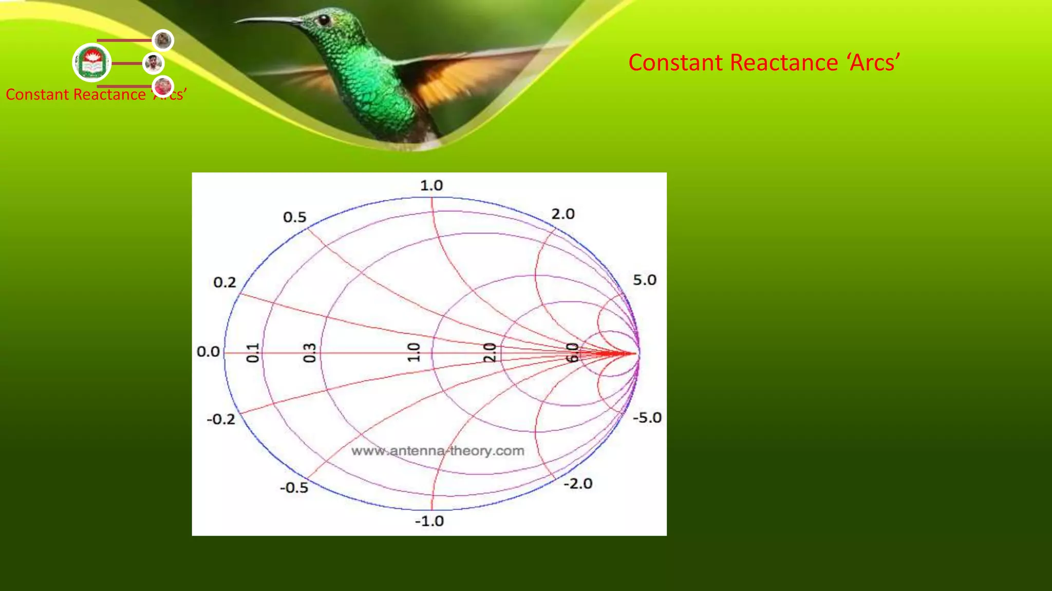 Introduction to smith Chart | PPTX