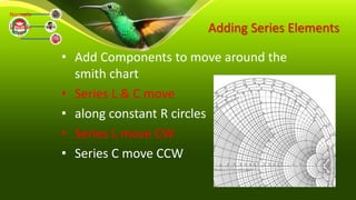 Introduction to smith Chart | PPTX