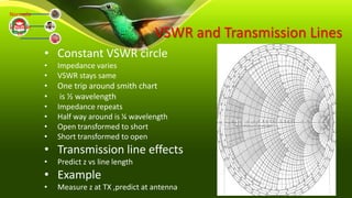 Introduction to smith Chart | PPTX