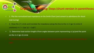Introduction to smith Chart | PPTX