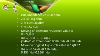 Introduction to smith Chart | PPTX