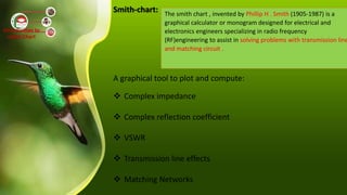 Introduction to smith Chart | PPTX