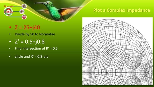 Introduction to smith Chart | PPTX | Technology & Computing