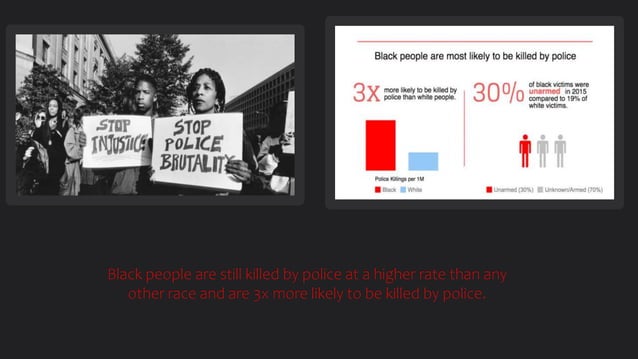 Police Brutality | PPTX