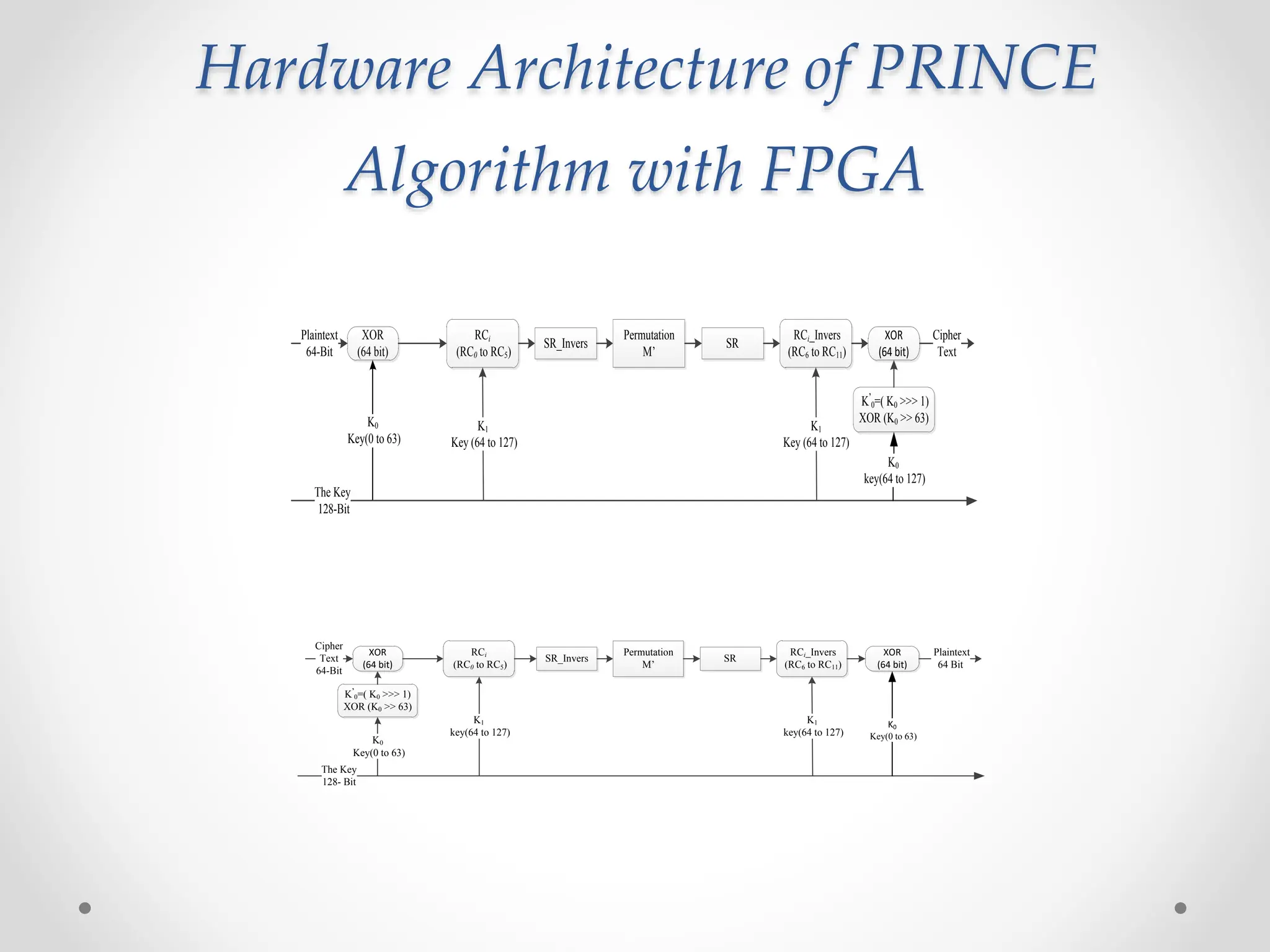 my.Light weight cryptography.2023.pptx