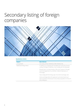 My audit-business-advisory-services-ipo | PDF