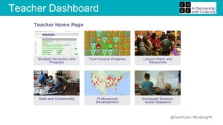 My code workshop presentation | PPT