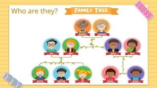My family and possessive adjectives slides | PPTX