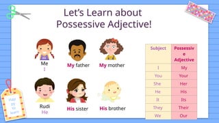 My family and possessive adjectives slides | PPTX