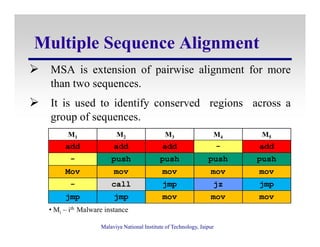 Metamorphic Malware Analysis and Detection | PPT