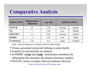 Metamorphic Malware Analysis and Detection | PPT
