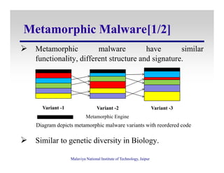 Metamorphic Malware Analysis and Detection | PPT