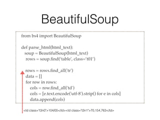 My first-crawler-in-python | PPT