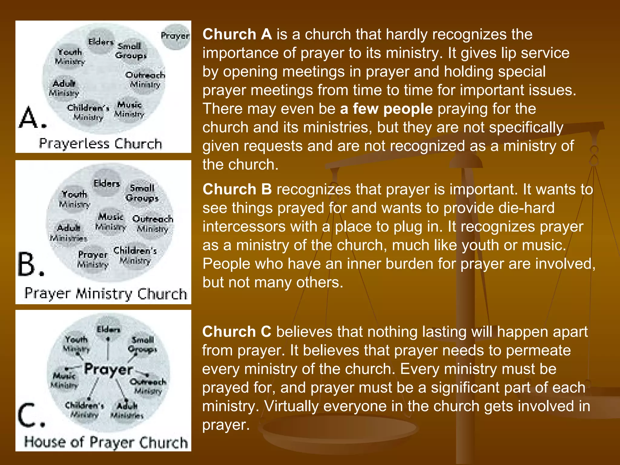 My House Shall Be Called A House Of Prayer | PPT